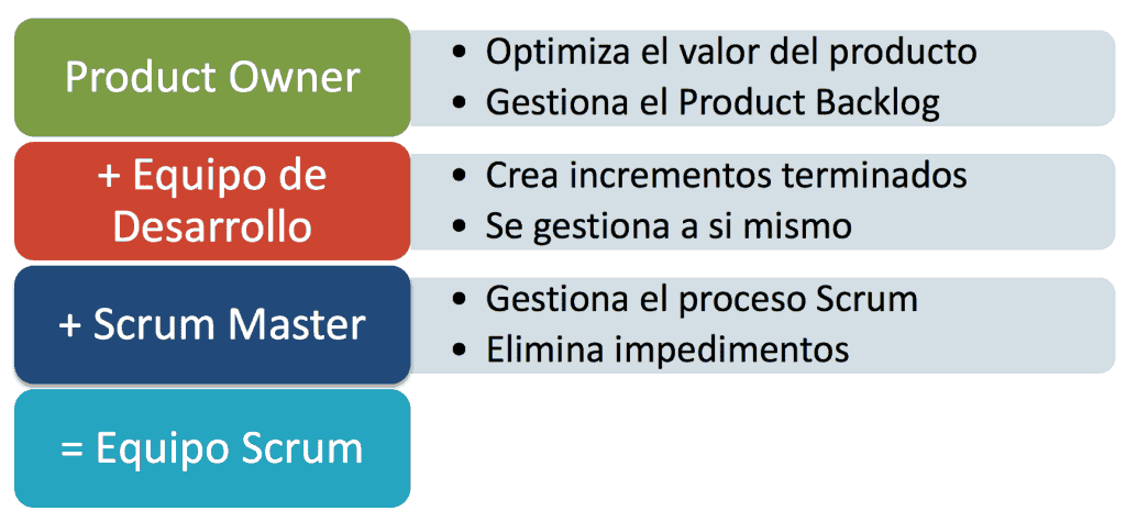Essential Scrum Guide • Jerónimo Palacios