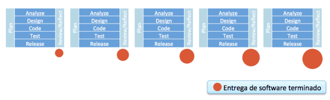 Scrum: guía fundamental • Jeronimo Palacios