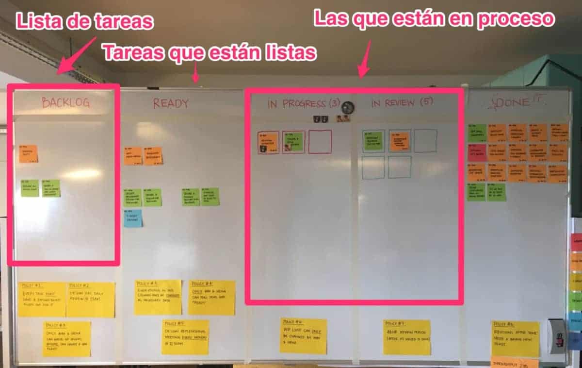Empezar con el método Kanban, guía de cinco pasos • Jeronimo Palacios