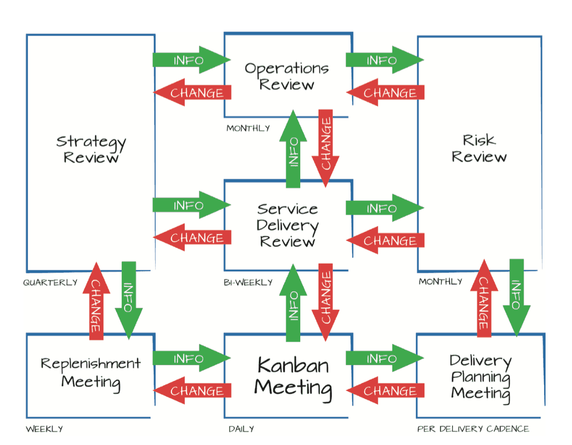 Guía de Kanban • Jeronimo Palacios