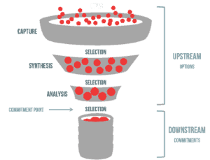 Cómo crear un sistema Upstream Kanban para crear Flow en el desarrollo ...