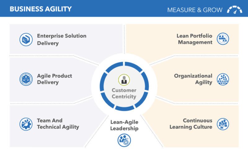 SAFe versión 5.0, todas sus novedades • Jeronimo Palacios